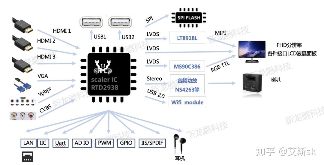 瑞昱Realtek显示类芯片-简介V2.0（新龙鹏科技） - 知乎