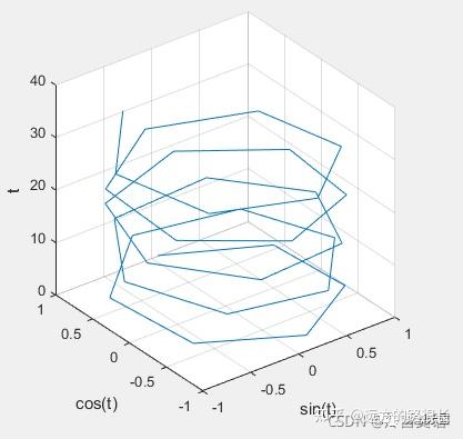 如何运用MATLAB画出你想要的图 - 知乎