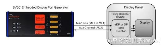 Introspect DP/EDP信号发生器 - 知乎