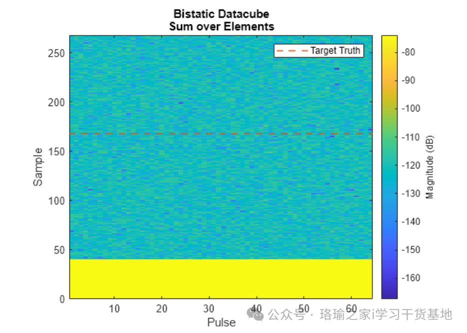 基于matlab协同双基地雷达IQ仿真和处理仿真 - 知乎