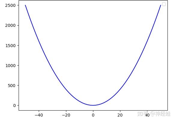 Pytorch初学 知乎