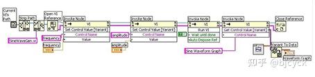 LabVIEW使用 Invoke Node 通过VI server 传递数据到其他的VI - 知乎
