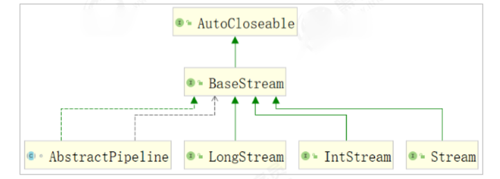 java 8 新特性 Stream流常用方法操作（三） - 知乎