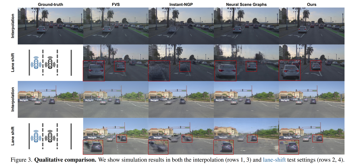 UniSim: A Neural Closed-Loop Sensor Simulator - 知乎