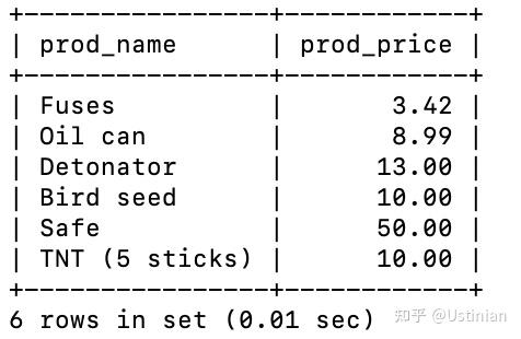 mysql必知必会 - 知乎