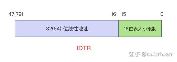 x86架构--中断及异常处理机制 - 知乎