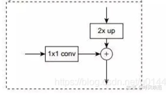 FCN vs Unet vs Segnet vs FPN - 知乎