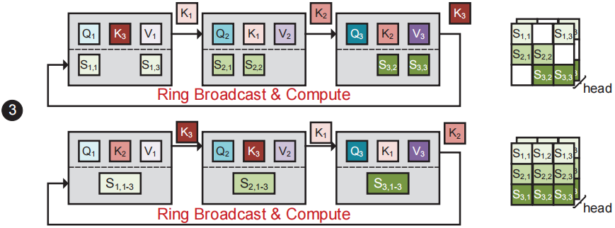 【针对Transformer的存算一体加速器】TransPIM: A Memory-based Acceleration for Transformer - 知乎
