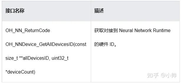 HarmonyOS：Neural Network Runtime对接AI推理框架开发指导 - 知乎