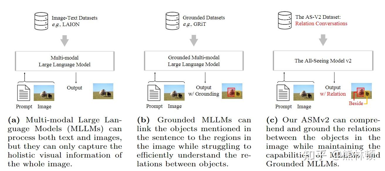 论文随记 W10 - 知乎