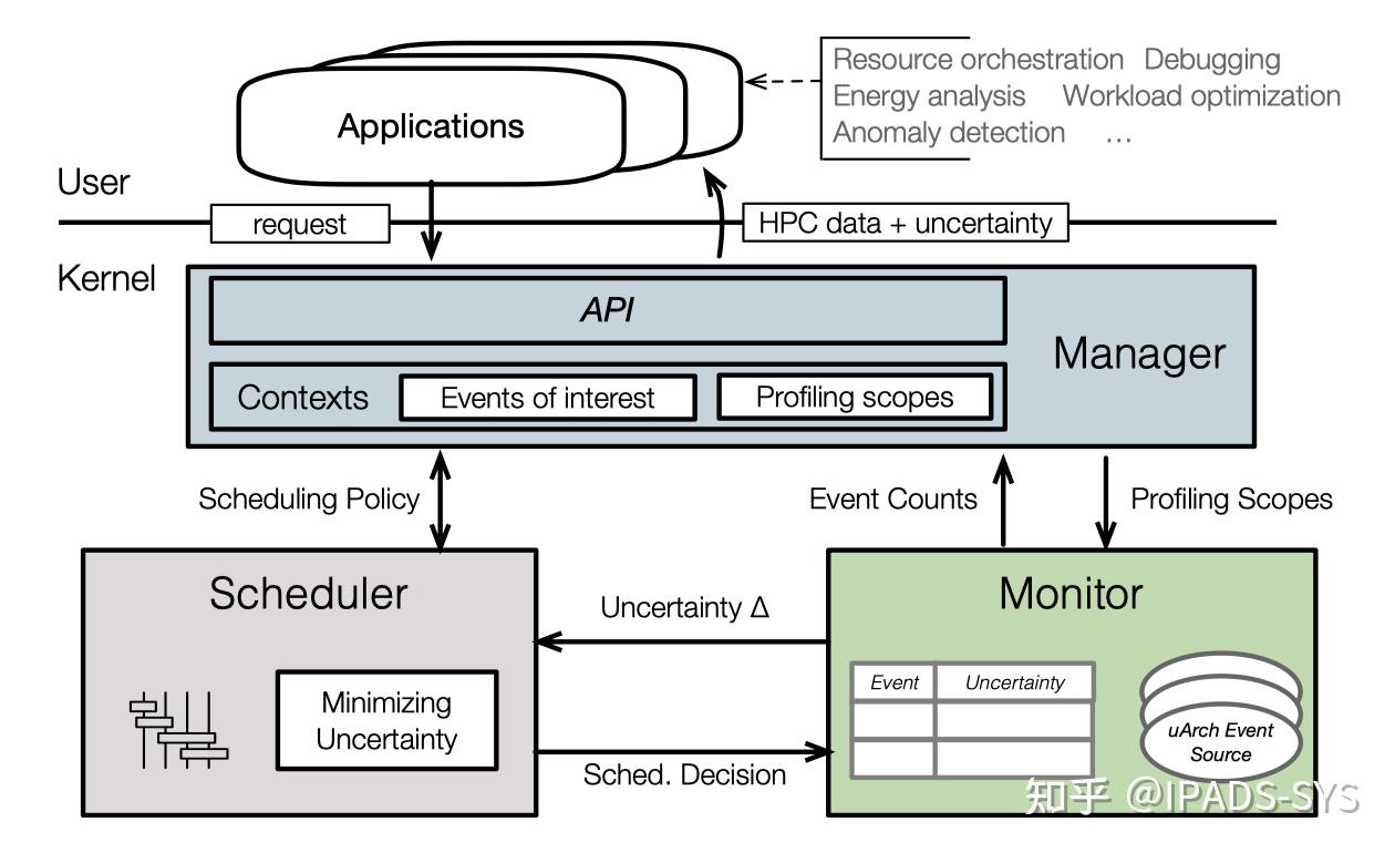OSDI 2025 论文评述 Day 2 Session 7: Kernel and Operating Systems I - 知乎