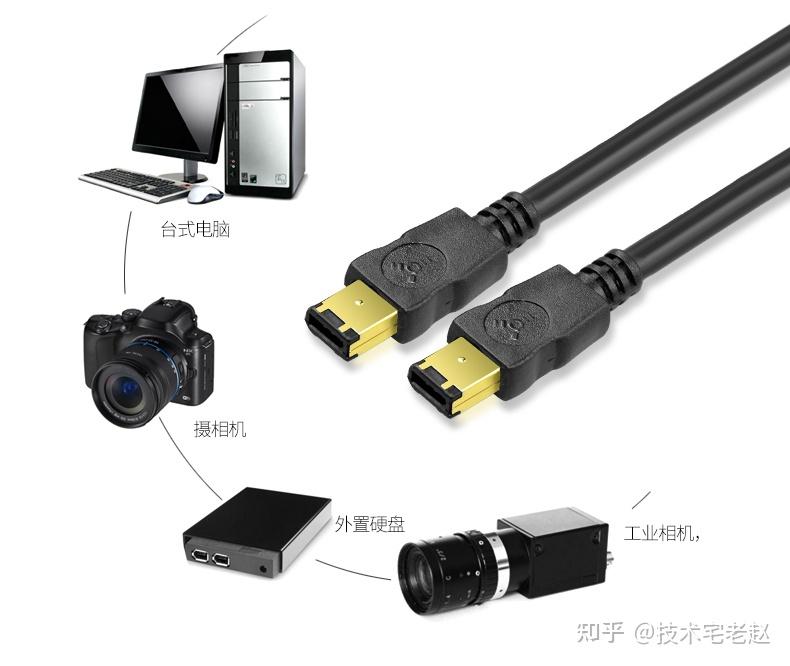 科普|1394接口是什么？有什么作用？ - 知乎