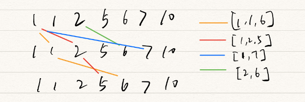 leetcode回溯问题之组合总和(combination sum) - 知乎