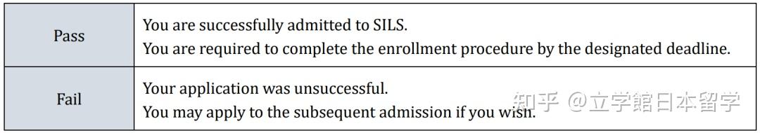 SGU本科｜早稻田大学国际教养学部（SILS）英文项目申请解析 - 知乎