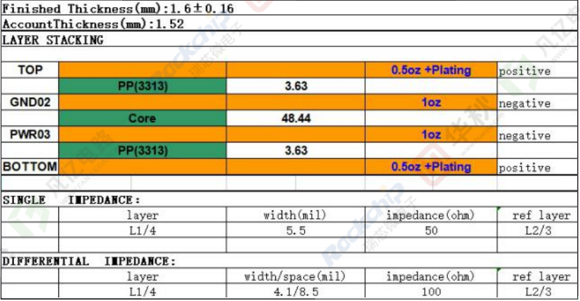RK3588 PCB Layout通用布线规范（附白皮书下载） - 知乎