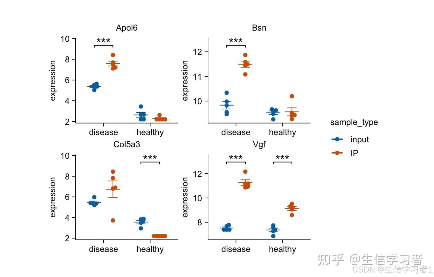 【R包】tidyplots----取代ggplot2的科研绘图利器 - 知乎