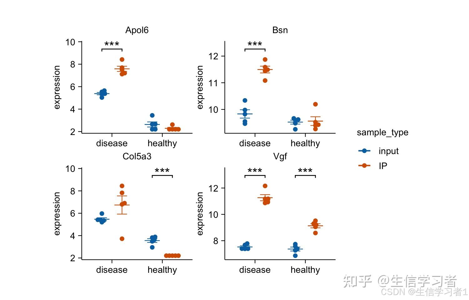 【R包】tidyplots----取代ggplot2的科研绘图利器 - 知乎