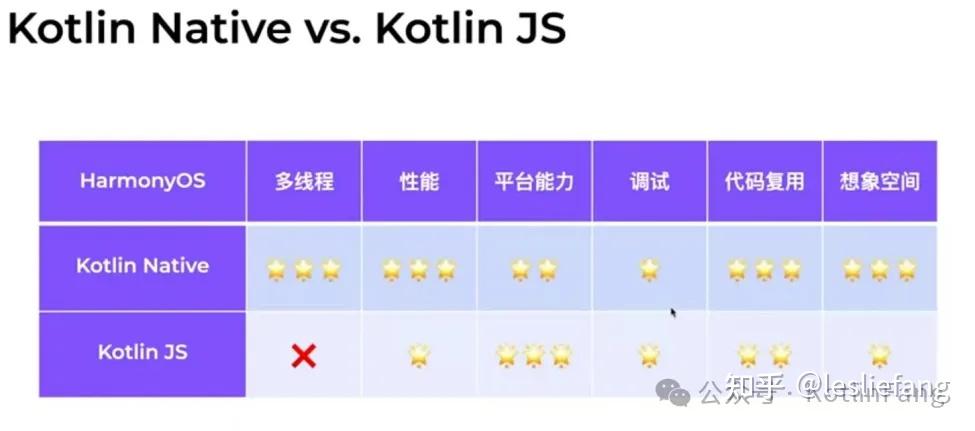 Kotlin KMP 之鸿蒙开发原理篇 - 知乎