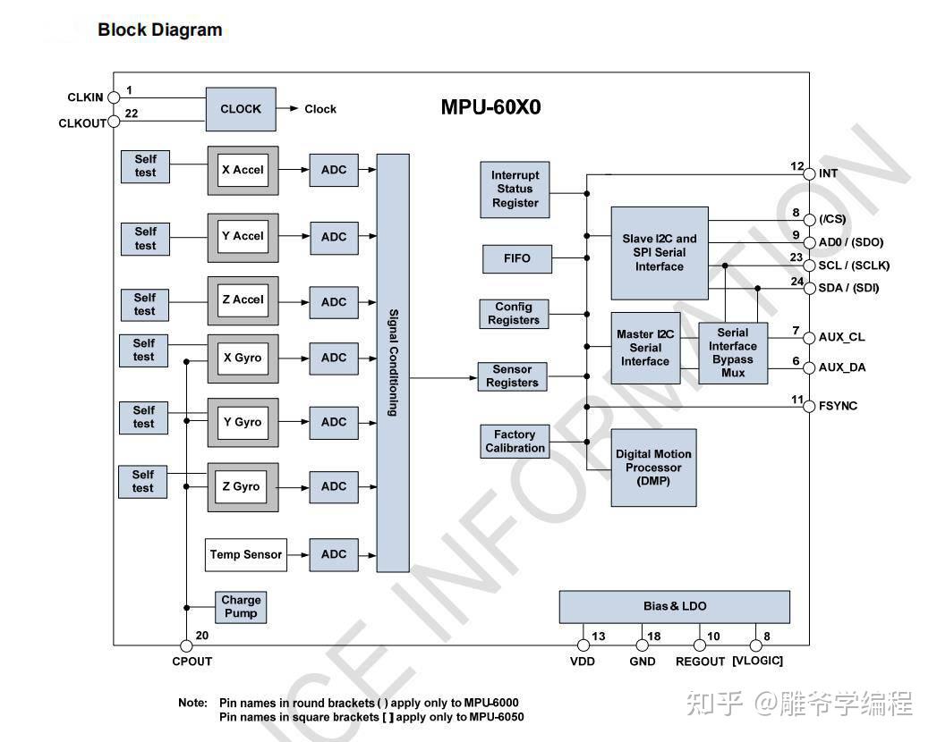 【雕爷学编程】arduino动手做（108） Gy 521三轴模块 知乎 