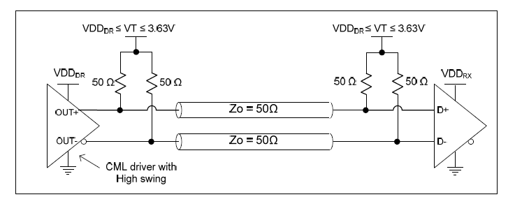 【转】差分晶振LVPECL、LVDS、CML和HCSL输出模式介绍 - 知乎