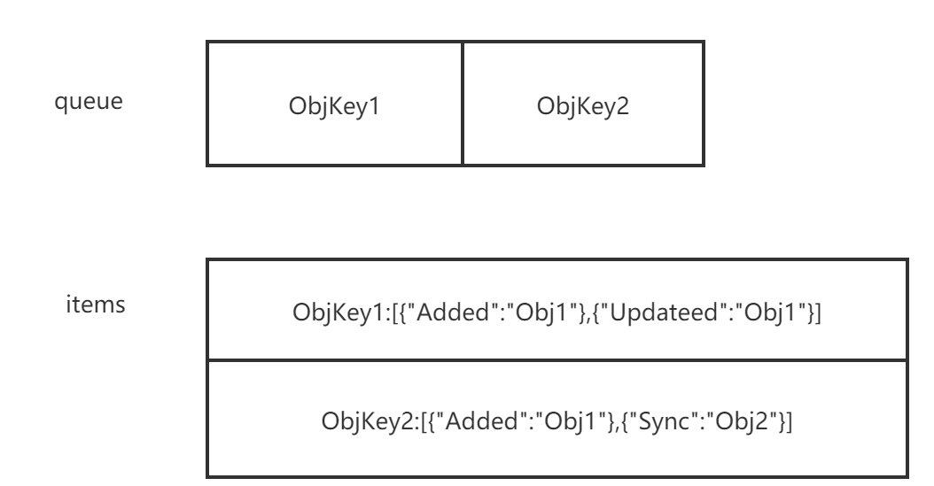 Kubernetes client-go informer 架构介绍 - 知乎