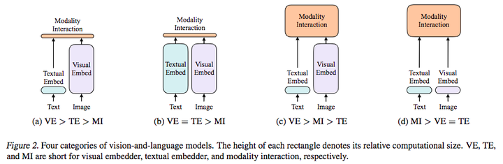 VLP (Vision Language Pre-training) 梳理 - 知乎