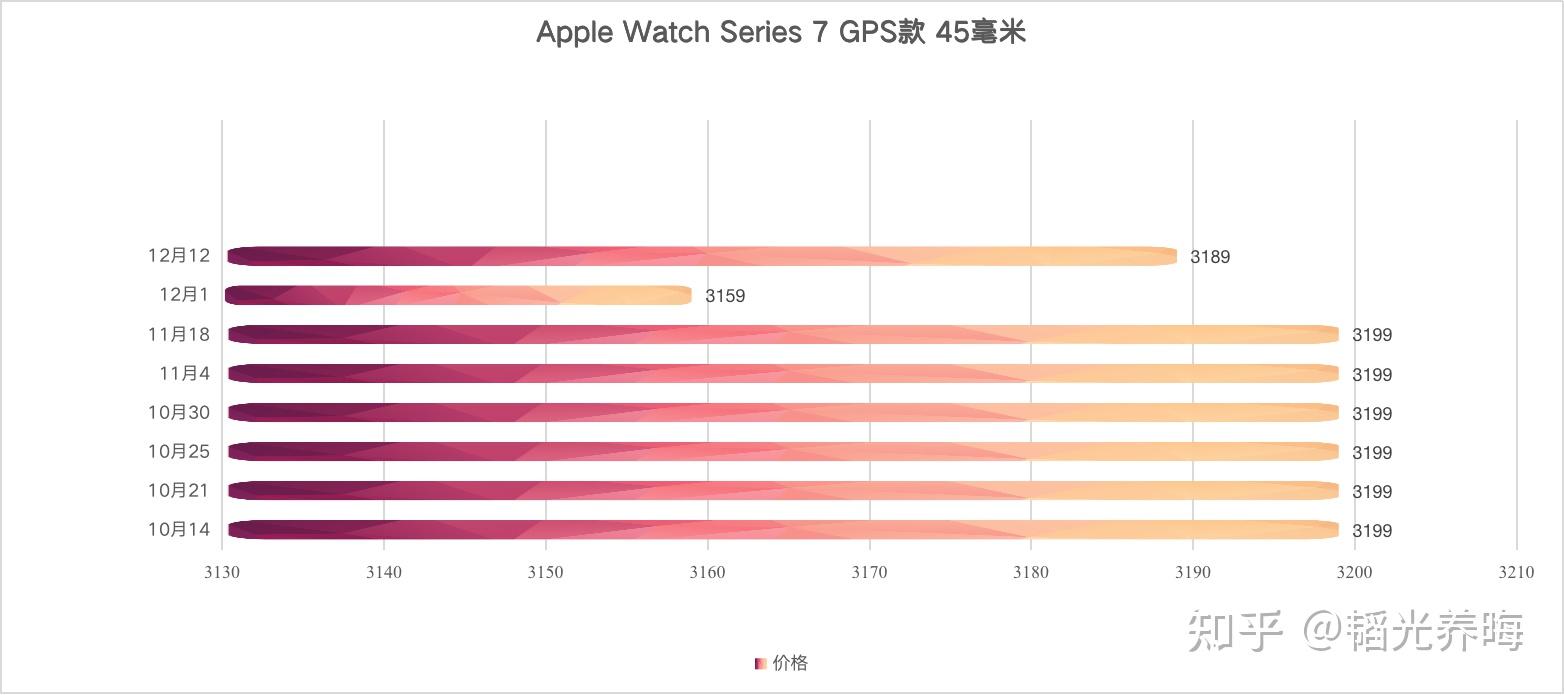 Apple Watch 上有哪些好用的 App 值得推荐？ - 知乎
