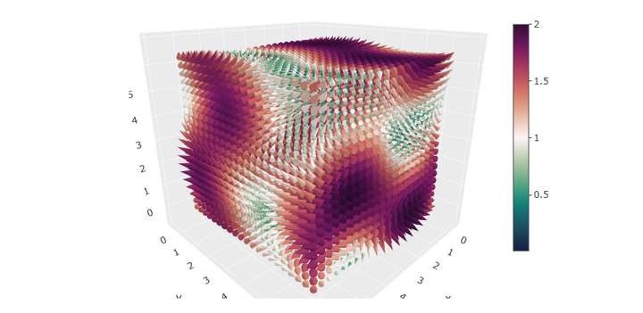 plotly-3D矢量场绘制(空间矢量分布) - 知乎