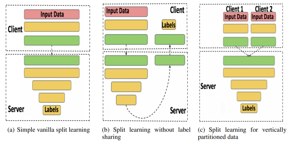 Split Learning及其在数据横/纵向切分场景的应用 - 知乎