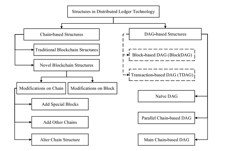 【论文赏析】一篇关于区块链数据结构和架构的论文 - 知乎