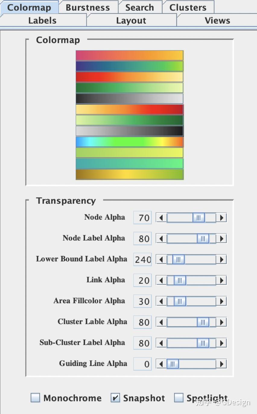 Citespace教程--视觉可视化界面介绍 - 知乎