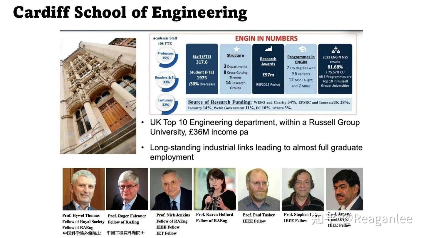 英国卡迪夫大学全新硕士课程 MSc Engineering Net Zero 线上宣讲会 10月11日 - 知乎