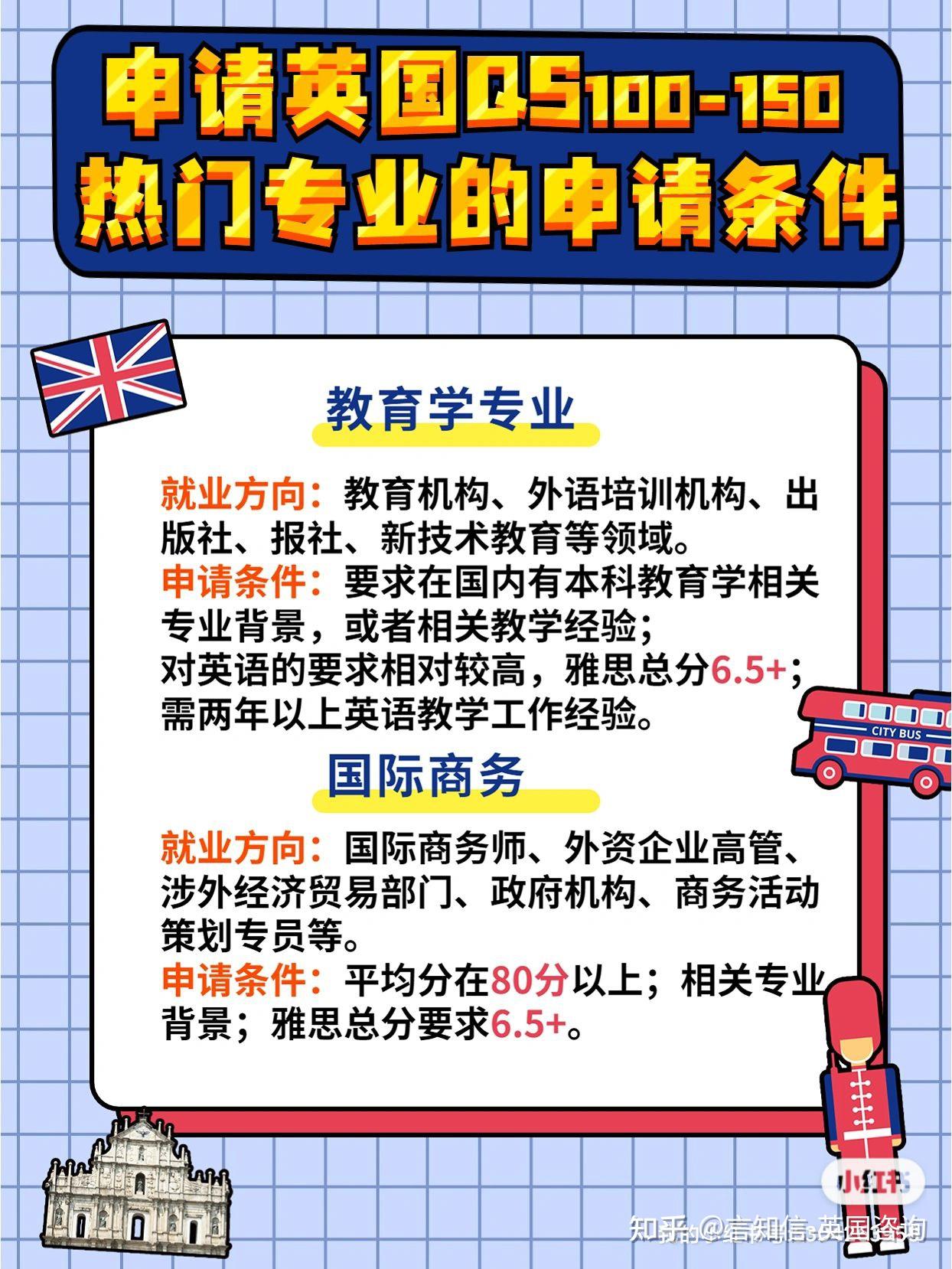 申请英国QS100-150热门专业的申请条件！ - 知乎