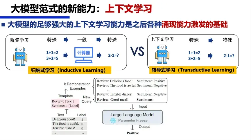 北航张日崇：垂直领域大模型构建与微调｜演讲实录 - 知乎