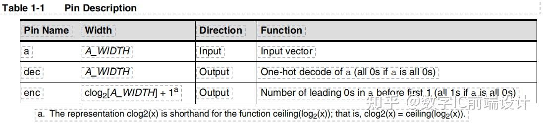 DWFC_lzd（Leading Zeros Detector） - 知乎