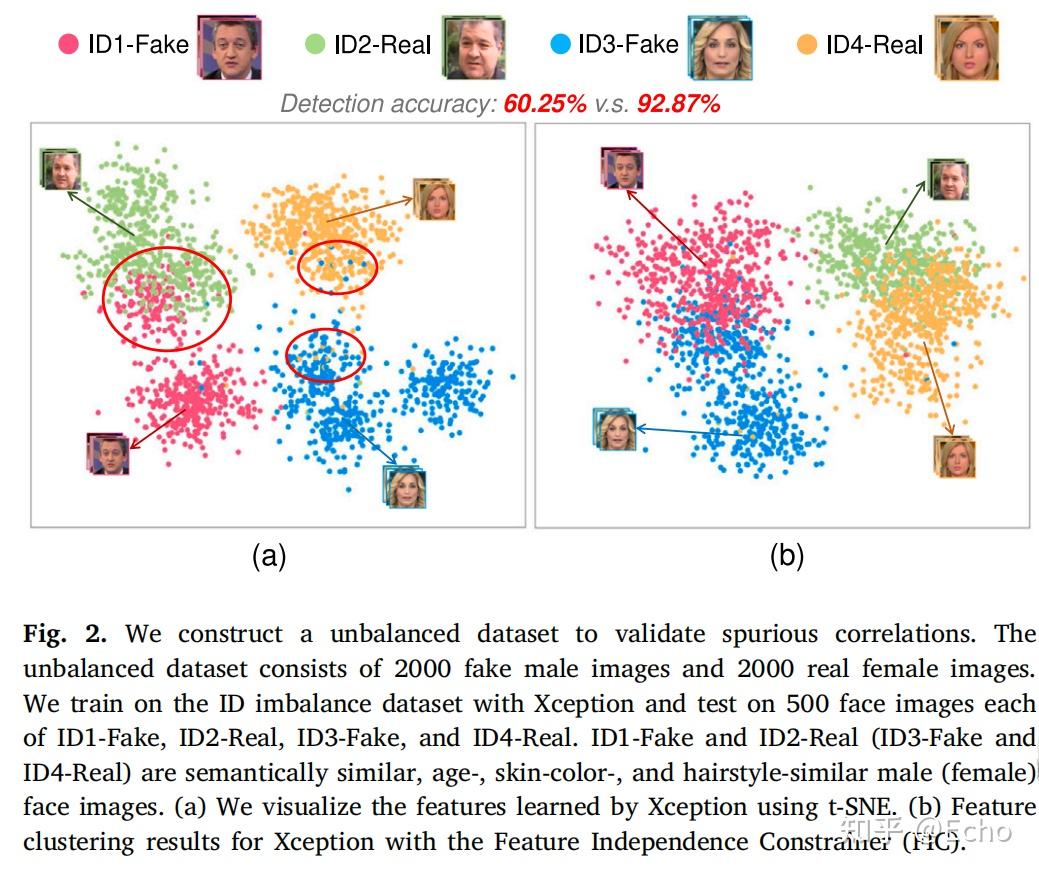 文献阅读：Towards generalizable face forgery detection via mitigating spurious correlation - 知乎