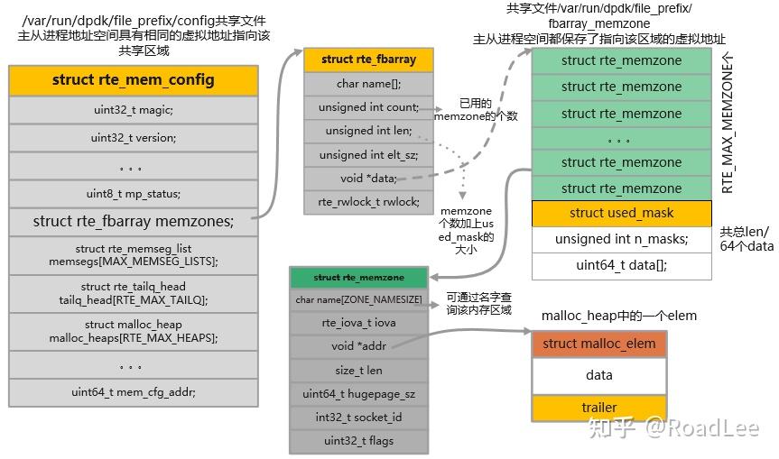 DPDK内存管理——全网最全篇 - 知乎