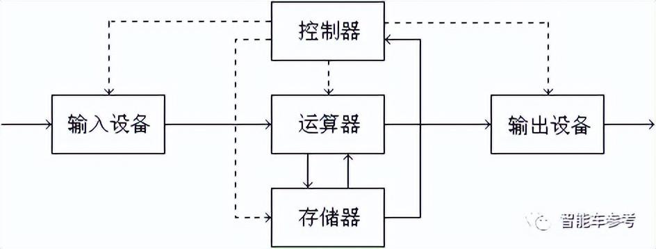 首款国产存算一体芯片发布！12nm工艺追平英伟达Orin，车规量产支持L4 - 知乎