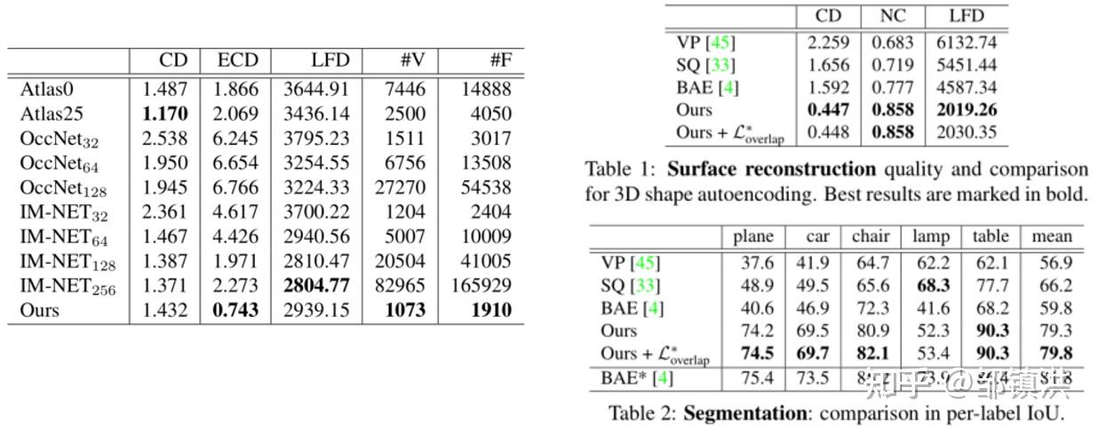 科研分享4——从顶会BestPaper学习图表优化 - 知乎