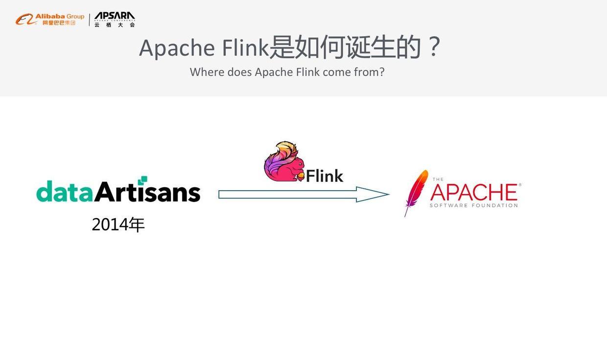 Ververica Platform-阿里巴巴全新Flink企业版揭秘 - 知乎