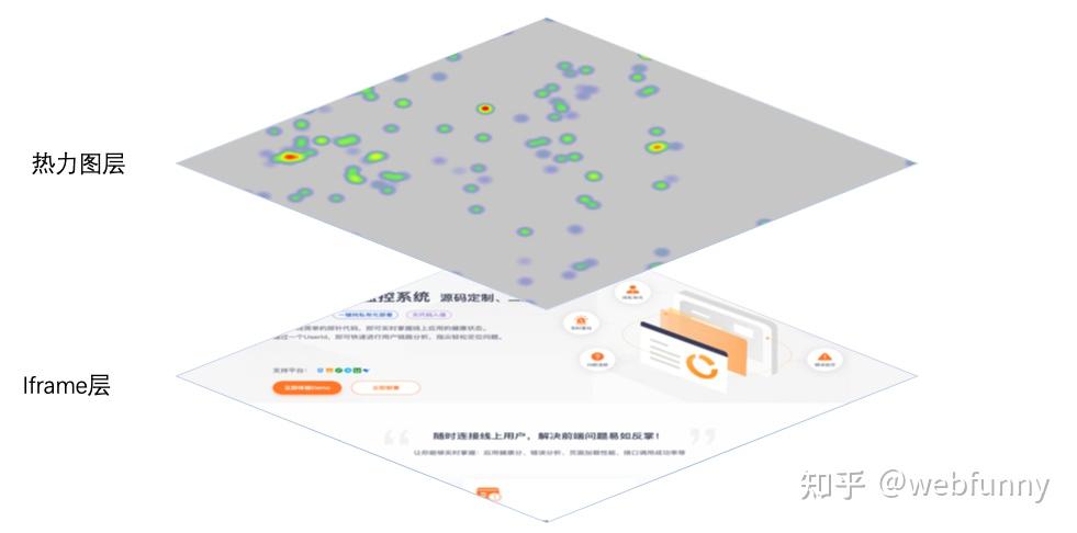 前端埋点系统之如何用heatmap.js画网页热力图（一） - 知乎