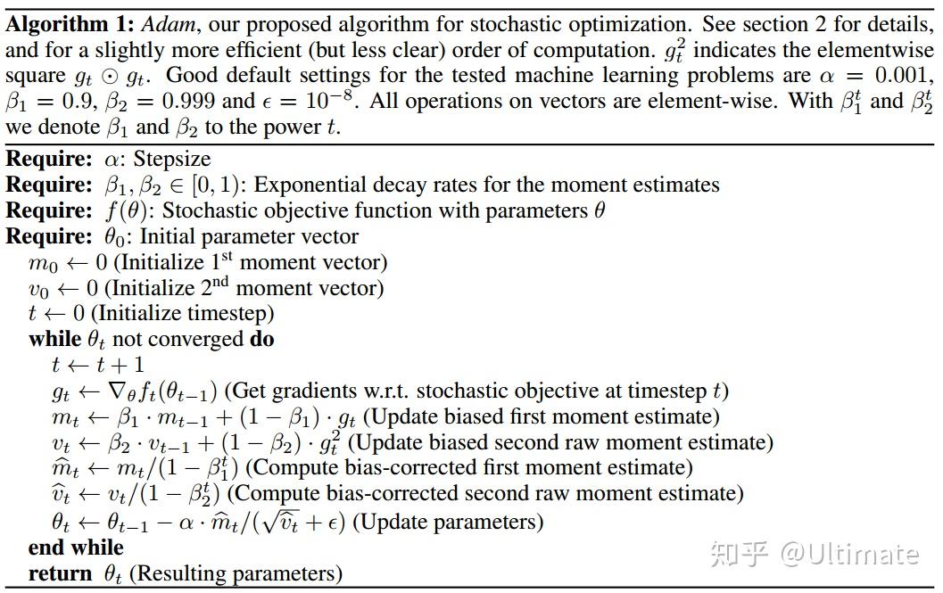 【Adam】优化算法浅析 - 知乎