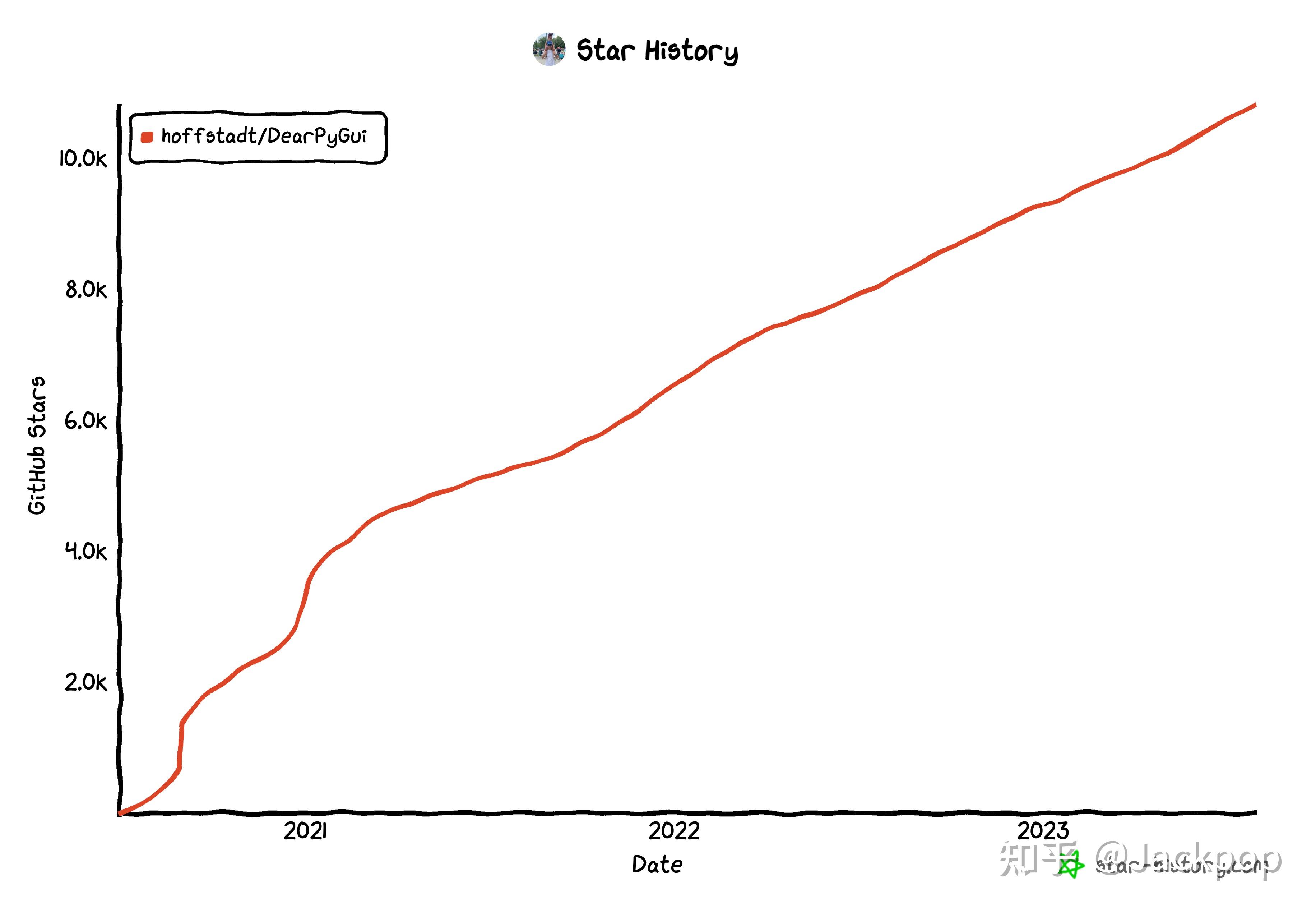 Python 写 GUI，用 kivy、Tkinter 还是 PyQt？ - 知乎