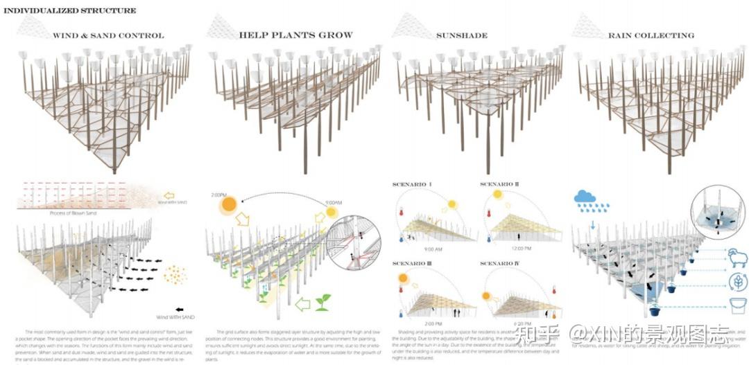 学长经验谈 | 我是如何玩转Rhino+GH的？ - 知乎