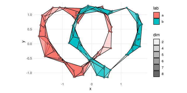拓扑数据分析学习笔记（2）- python实现VR复形可视化及两个常用TDA画图R包的简单调用（ggtda&TDAvis） - 知乎