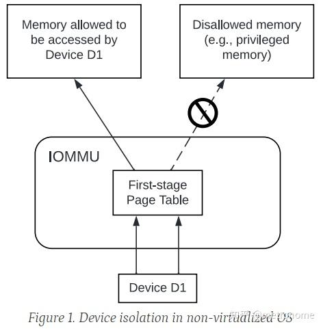 RISCV IOMMU -1 Introduction - 知乎