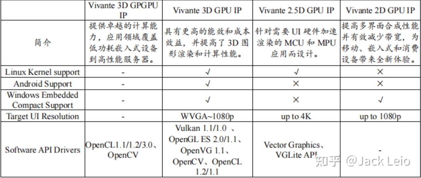 国产化AI加速卡盘点 - 知乎