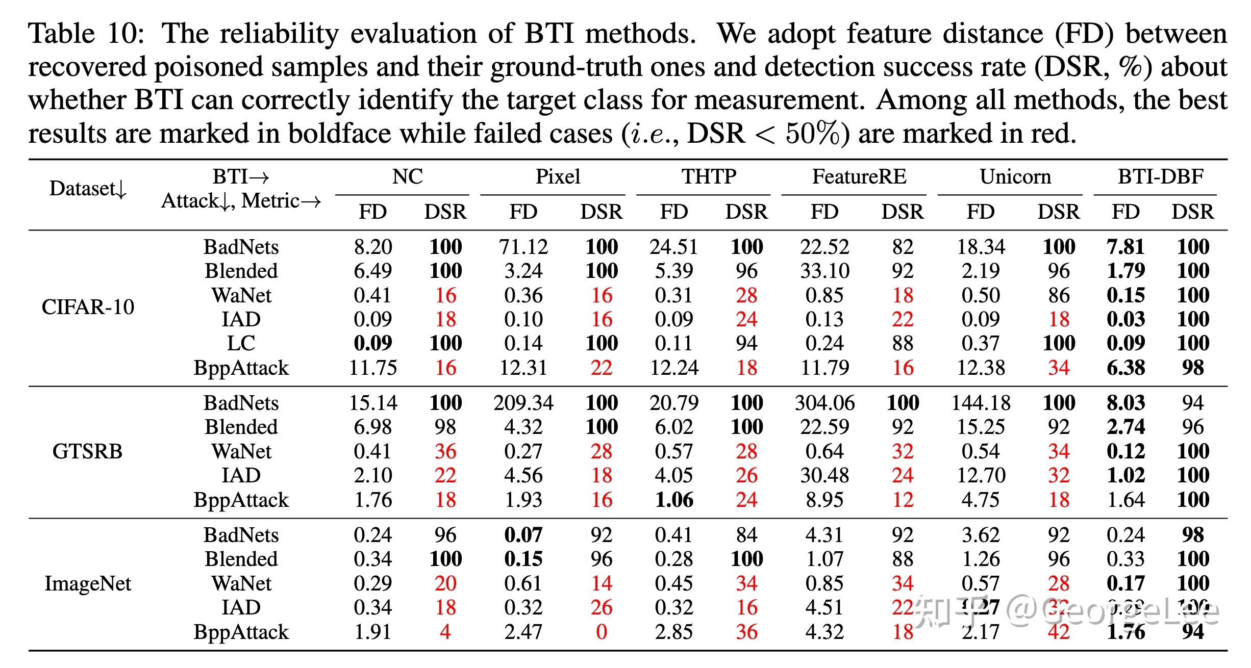 ICLR'24 Spotlight|基于解耦良性特征的后门触发器逆向 - 知乎