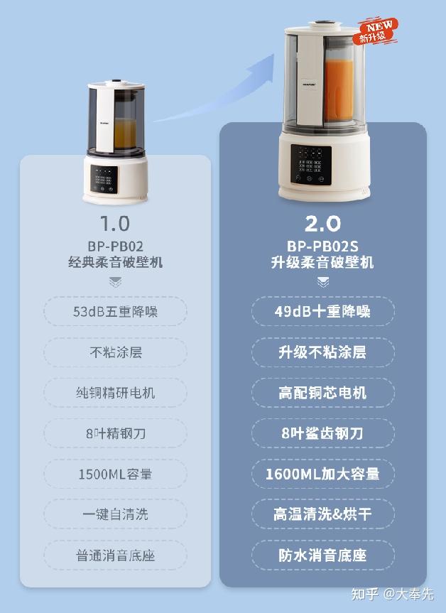 破壁机系列 • 蓝宝 • BP-PB02S/PB03/PBC07/PB08/PB09/PB10，这几款到底该怎么选？附自用评测分享（2024. ...