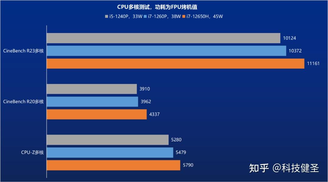 摩方M9 Pro迷你主机评测！越阶体验 将酷睿i7-1260P卖到白菜价！ - 知乎